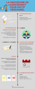 Infographie juridique : la procédure de licenciement pour motif personnel